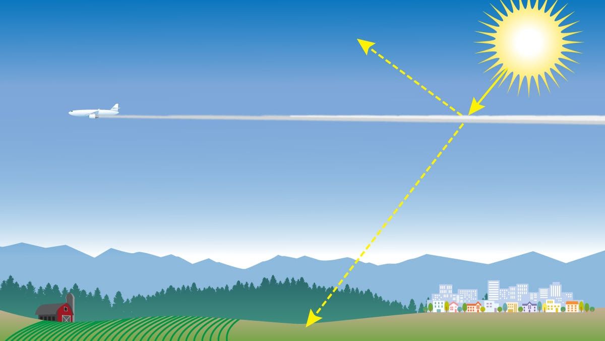 Stratospheric Aerosol Injection - UPSC Current Affairs 2025
