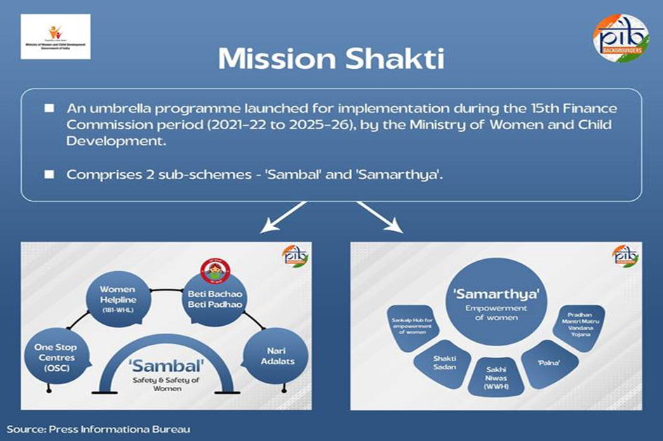 Pradhan Mantri Matru Vandana Yojana completes nine ye | Current Affairs