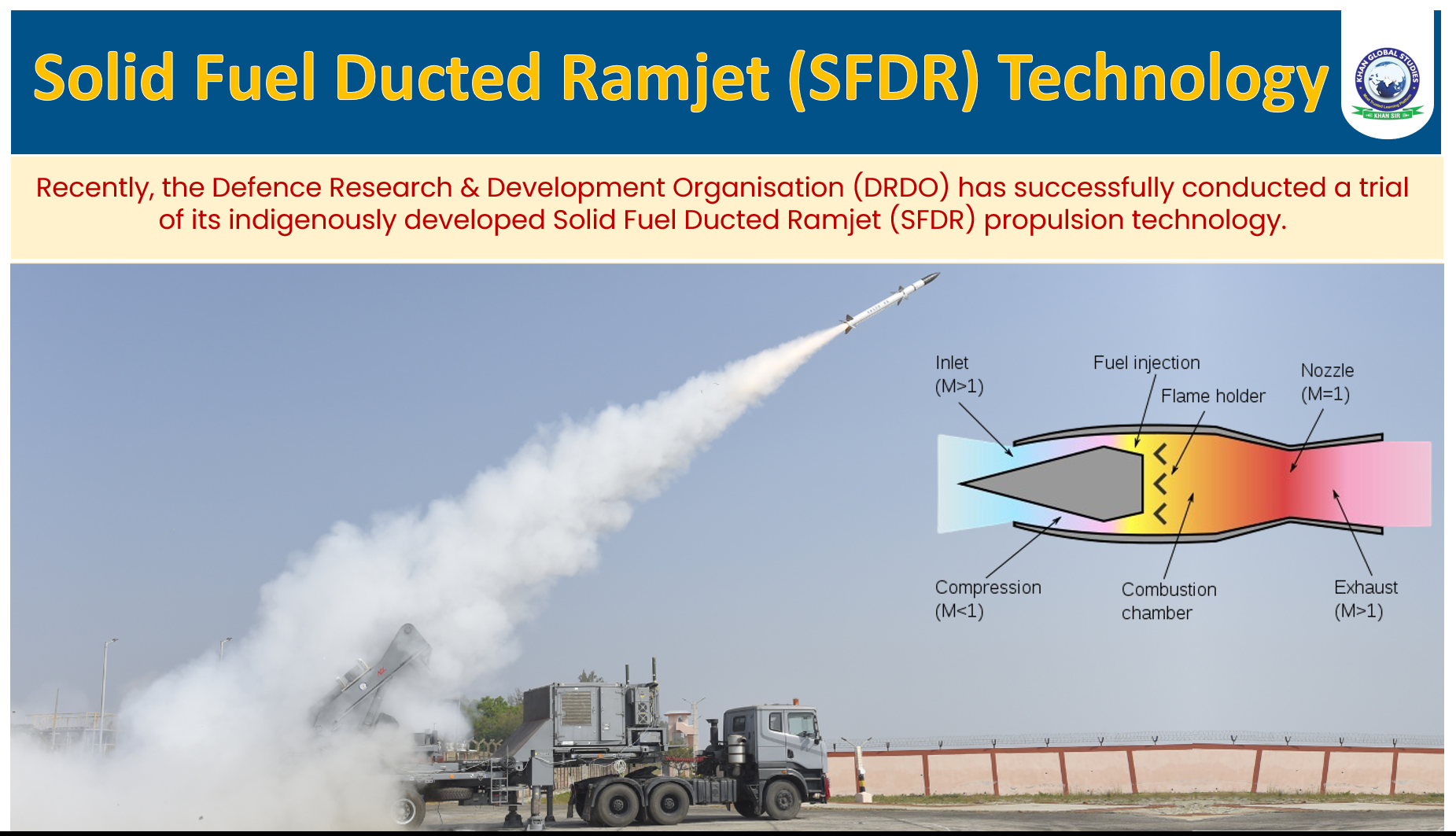 Solid Fuel Ducted Ramjet (SFDR) Technology - UPSC Current Affairs 2025